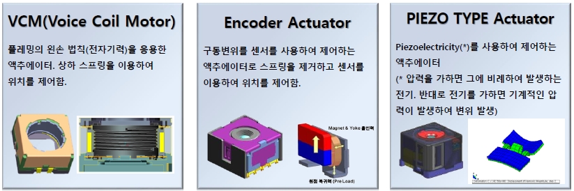 이미지: VCM방식 등